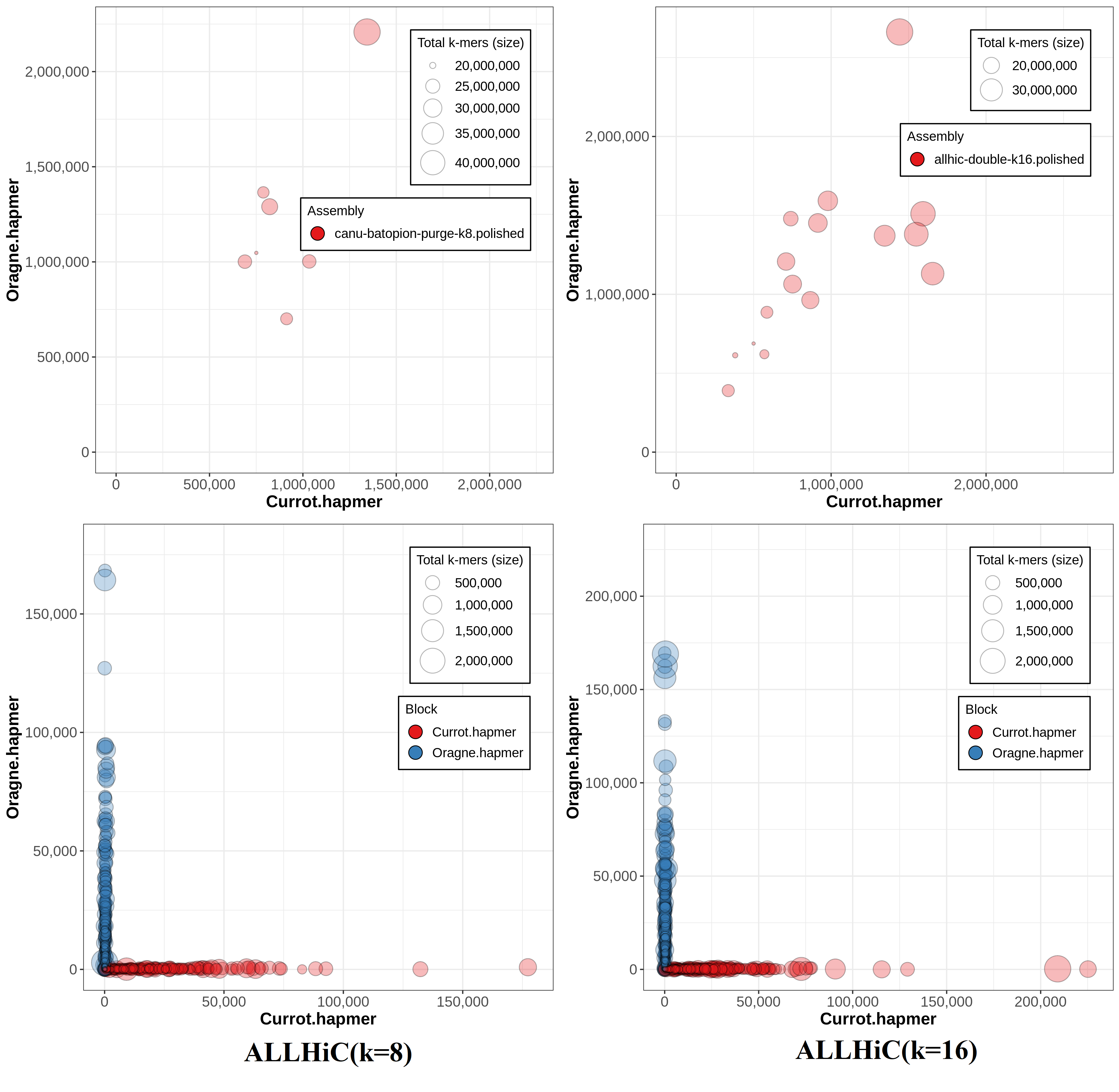 几种单倍型基因组组装方法的比较 | JWei's Blog
